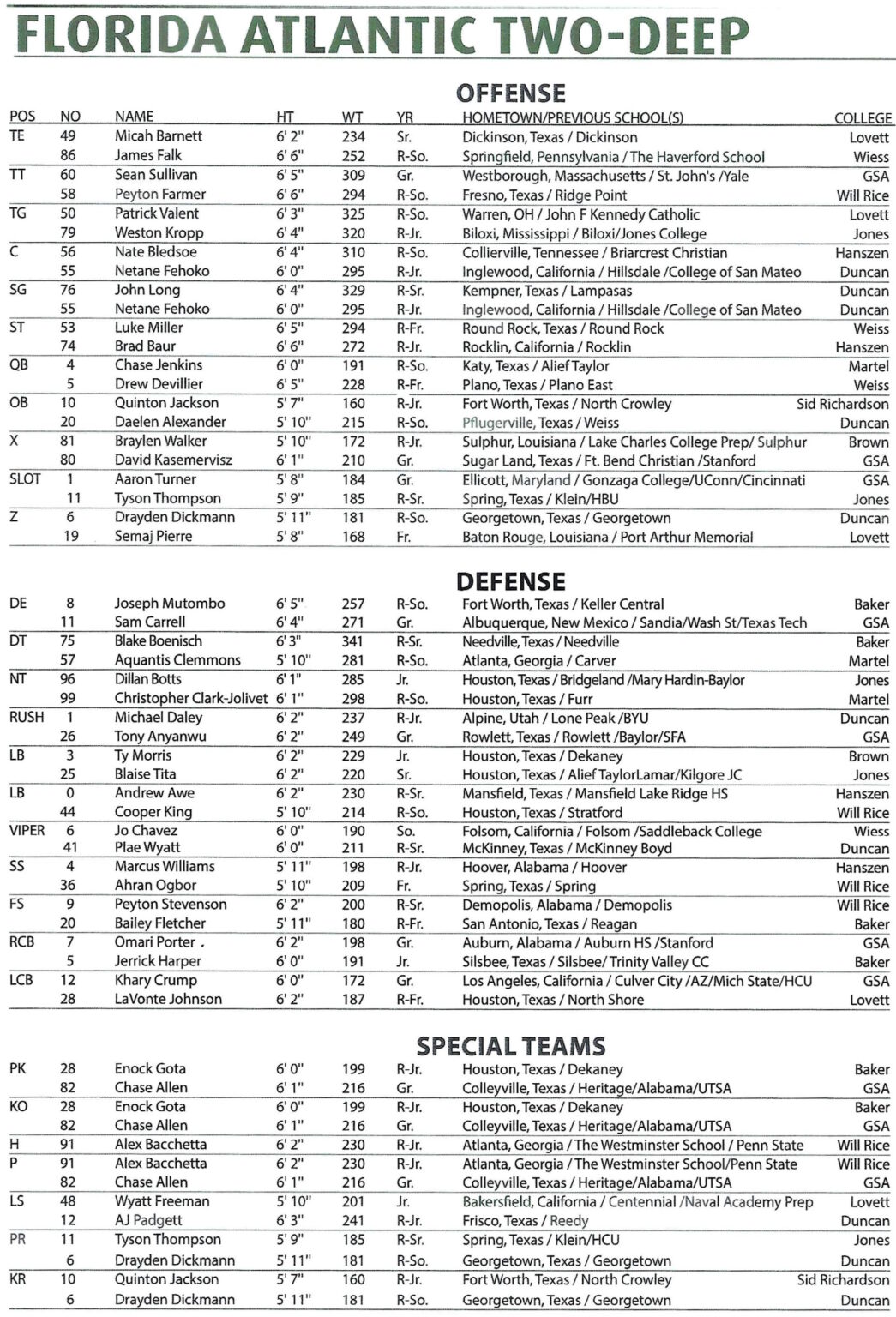 Rice Football 2025: FAU presser quotes and depth chart