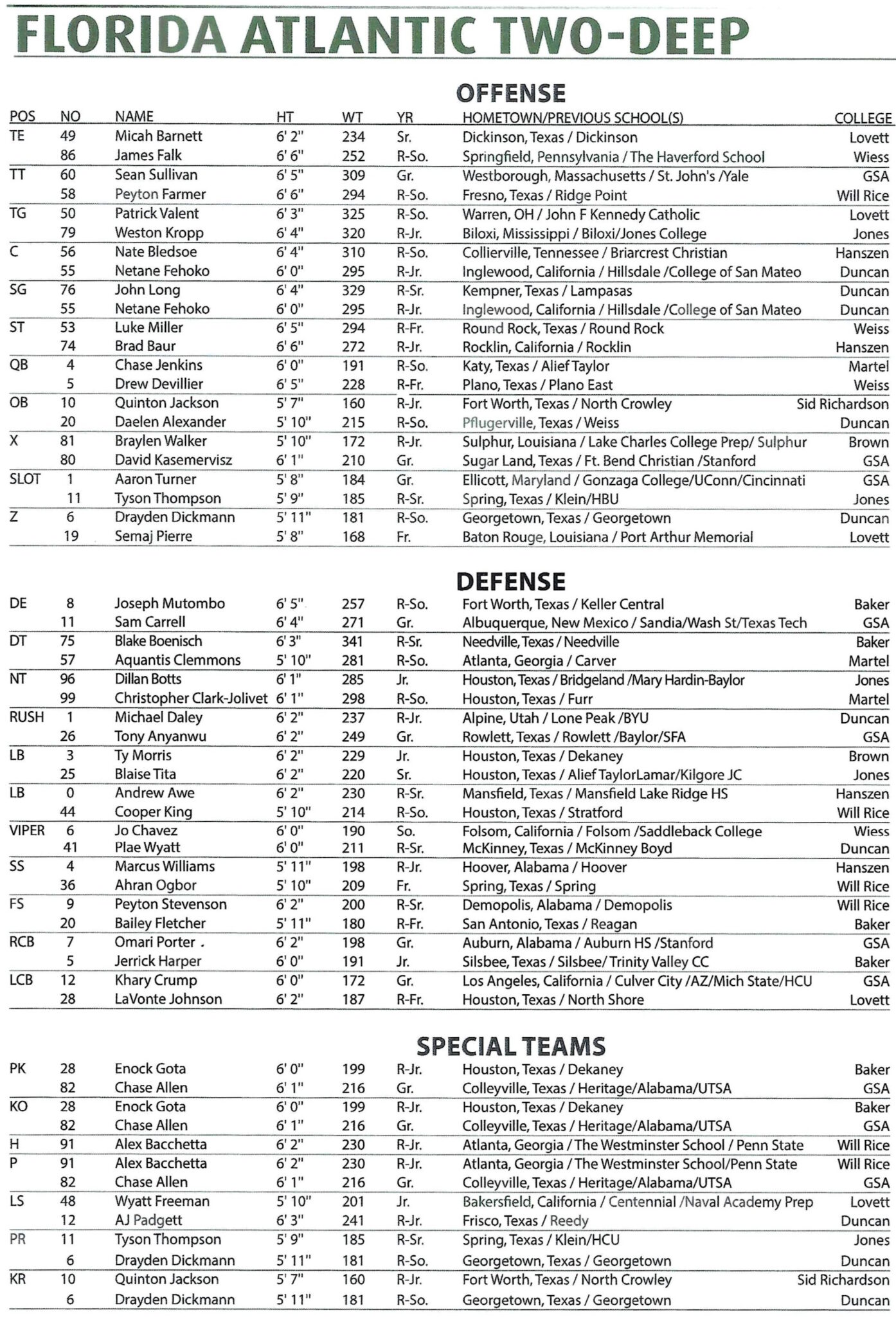 Rice Football 2025: FAU presser quotes and depth chart