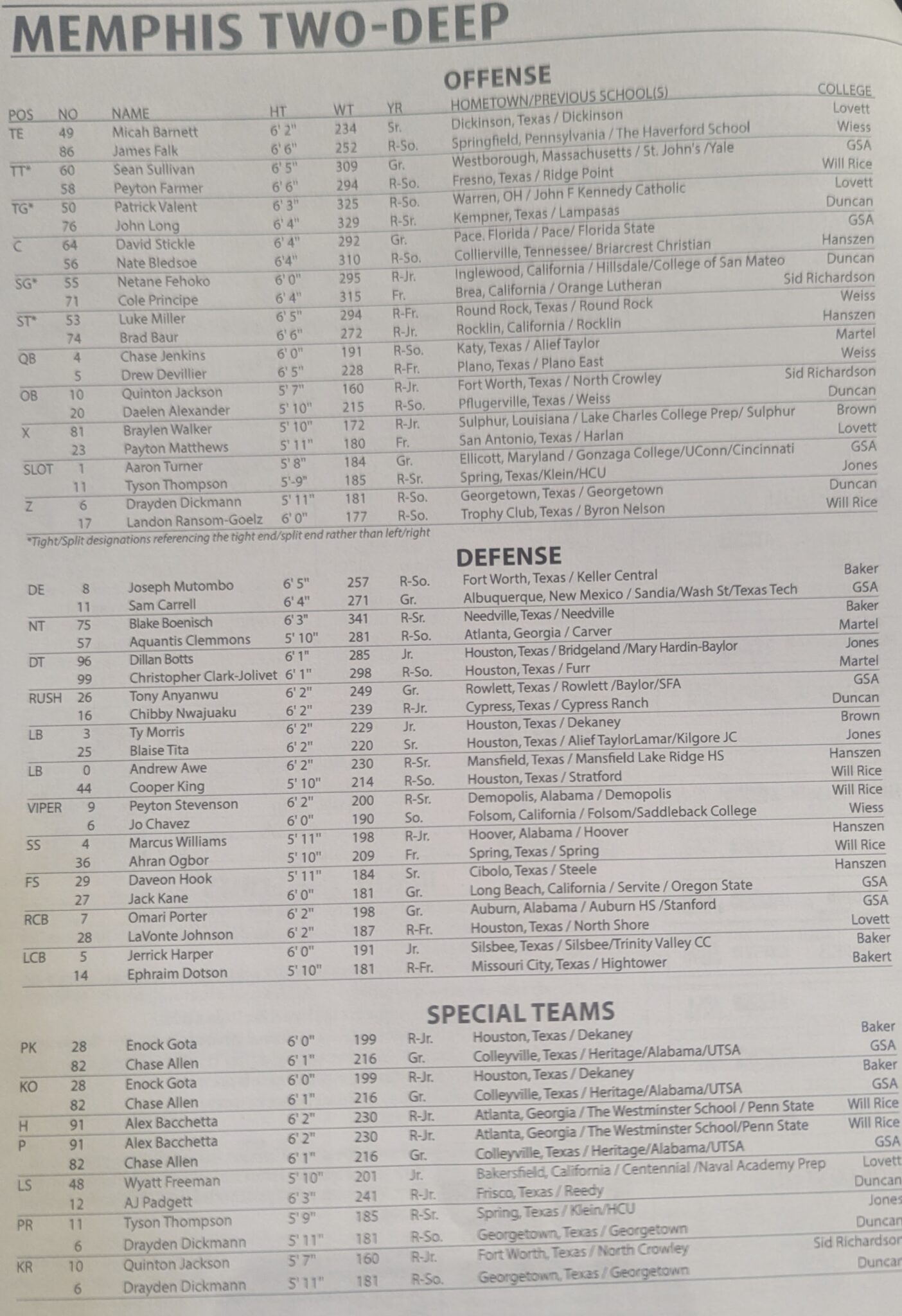 Rice Football 2025: Memphis presser quotes and depth chart