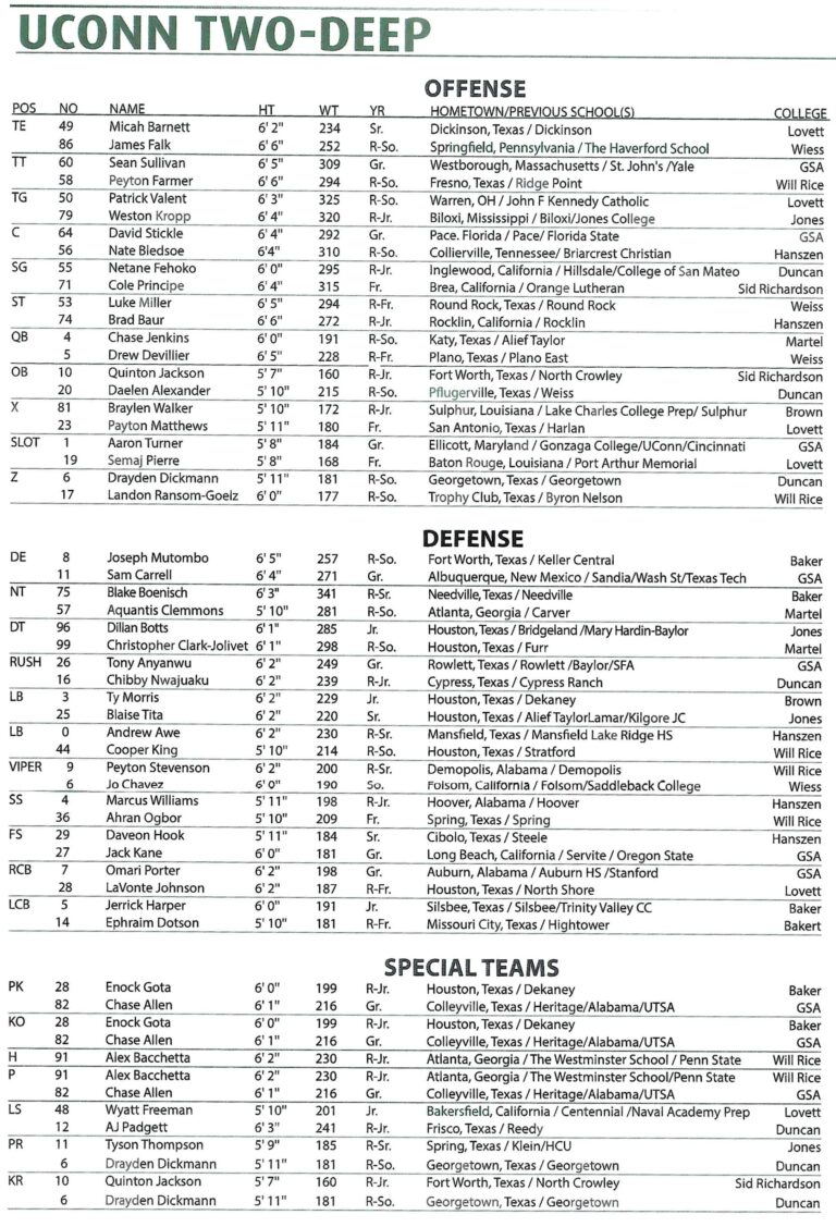 Rice Football 2025: UConn presser quotes and depth chart